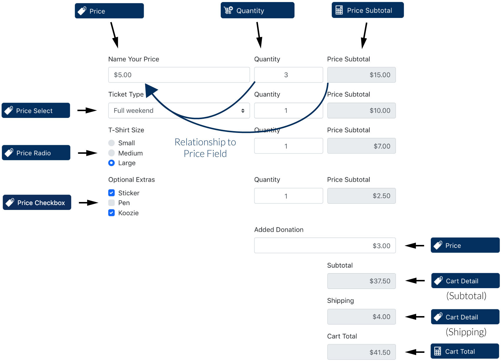 Introduction To E Commerce Ws Form
